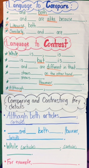 Mrs. Mortimer's Classroom Charts