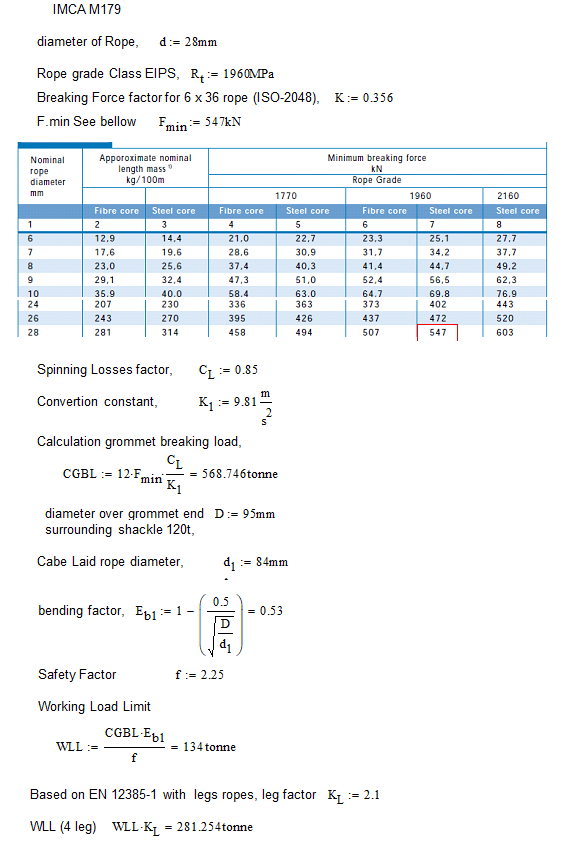 Working Load Limit Calculation Between Cable Laid Grommet based on IMCA ...