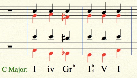 Music in a minute 1: Lesson 35 Augmented sixth chords in context