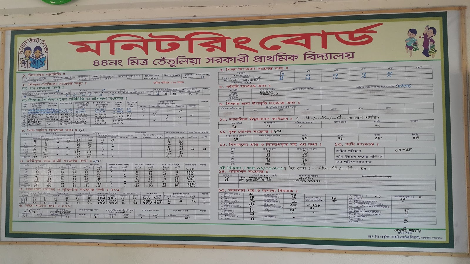MITTRO TENTULIA GOVERNMENT PRIMARY SCHOOL: MONITORING BOARD
