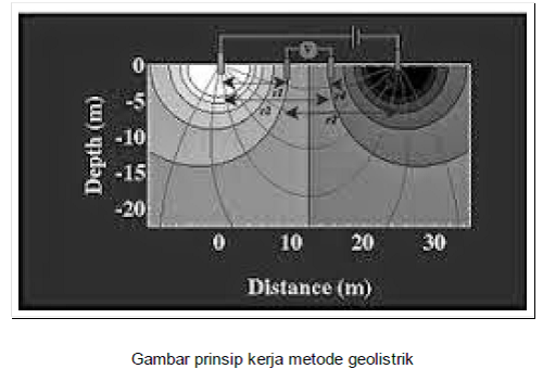 Riska Oktaviani: METODE-METODE GEOFISIKA
