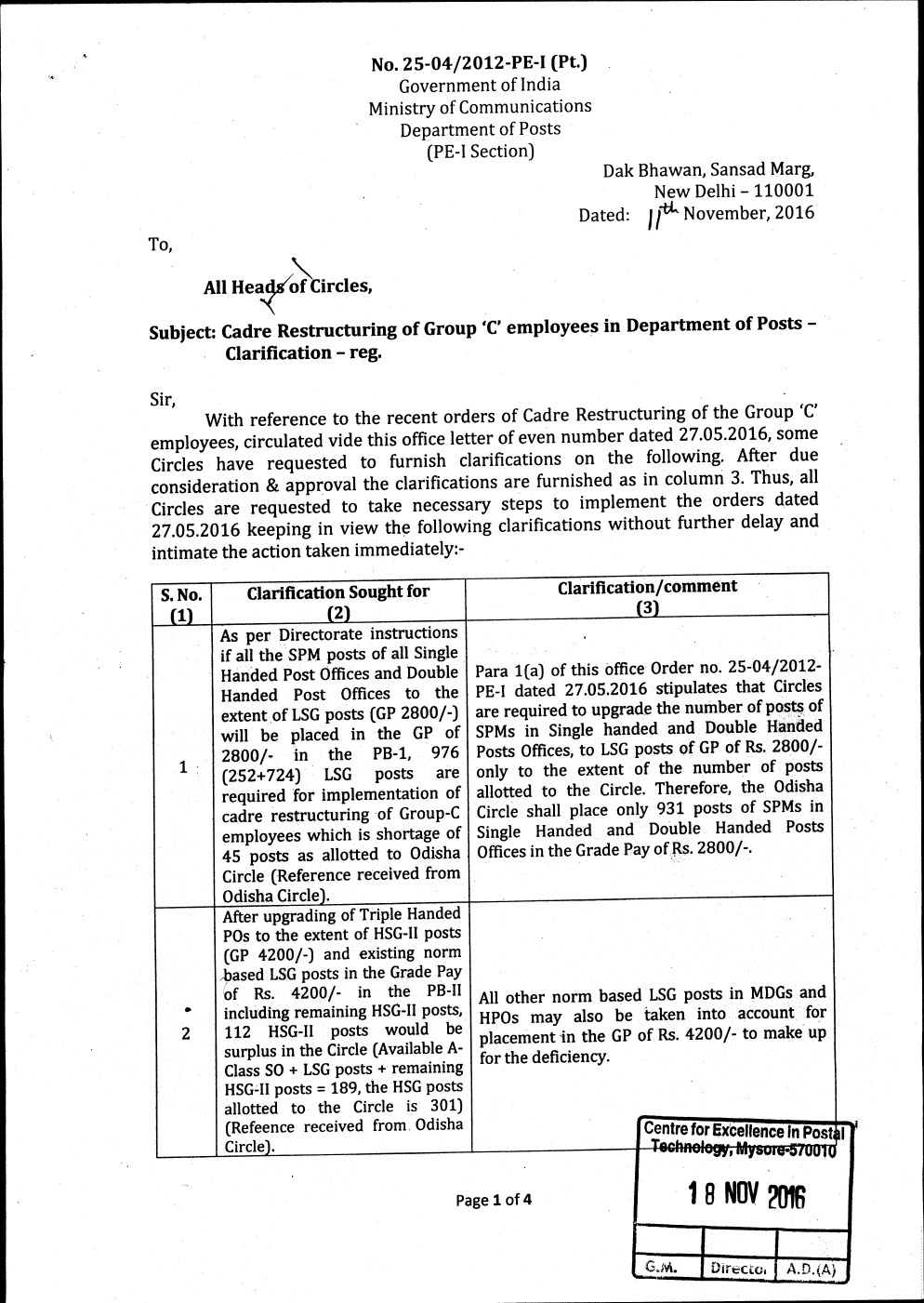 Cadre restructuring related Orders ~ India Posts' Retired Officers ...