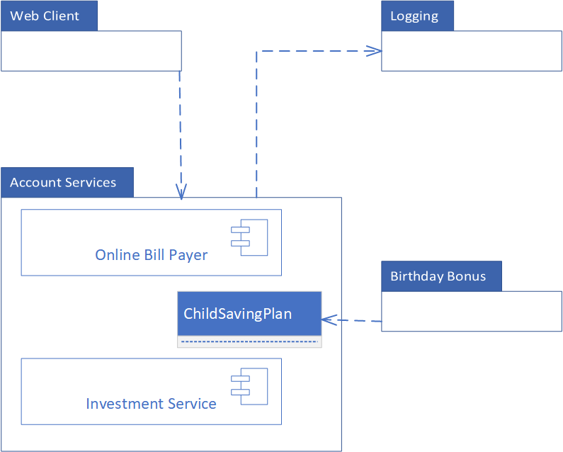 UML Package Diagrams