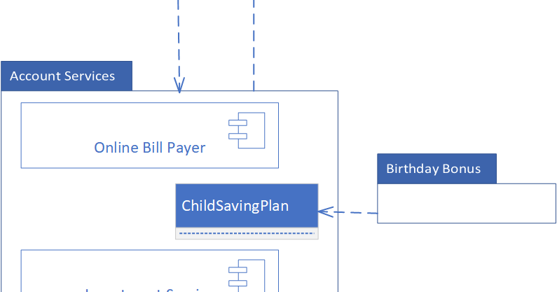 UML Package Diagrams