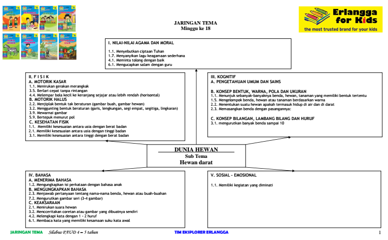 SILABUS PAUD USIA 4 - 5 TAHUN | Belajar Membaca Menulis