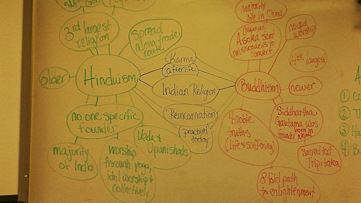 Virginia World History Teacher: Hinduism and Buddhism Double Bubble