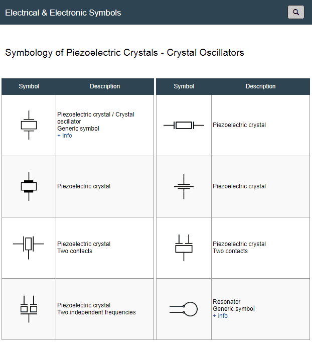 Símbolos Electrónicos: Piezoelectric Crystals Symbols - Crystal Oscillators