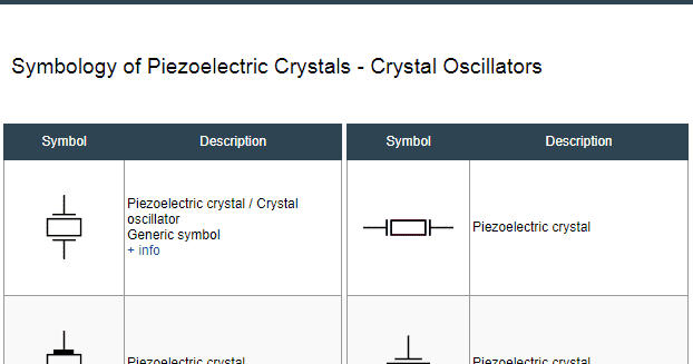 Símbolos Electrónicos: Piezoelectric Crystals Symbols - Crystal Oscillators
