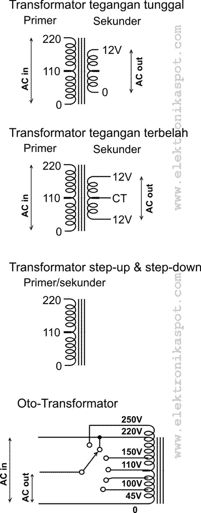 Mengenal Transformator Daya | Elektronika Spot