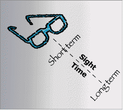 Sum it up ! : March 2013