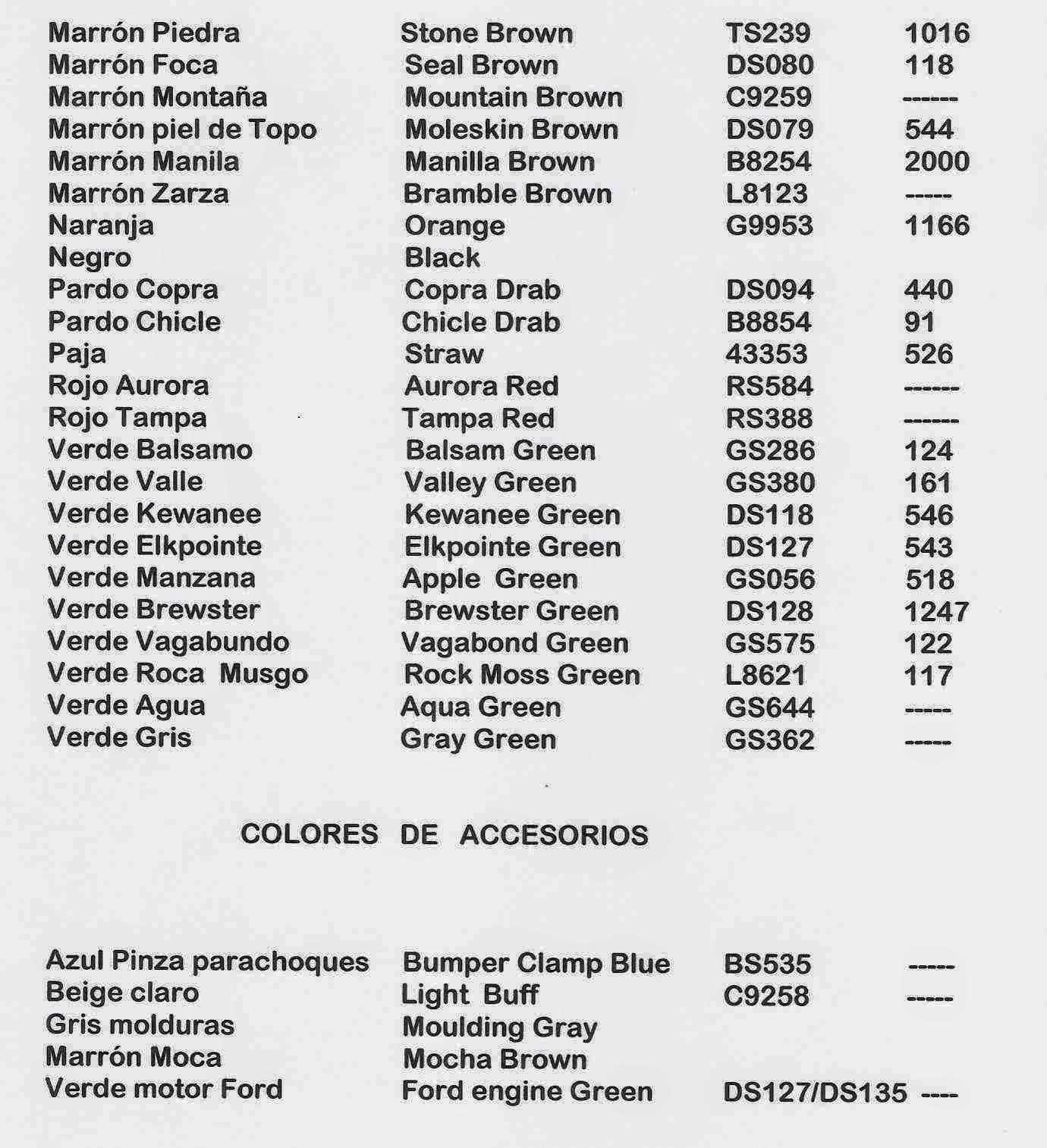 Ford modelo A Zaragoza: Carta de colores del Ford modelo A