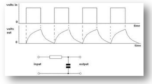 Petite Fille: Rangkaian Integrator dan Differensiator
