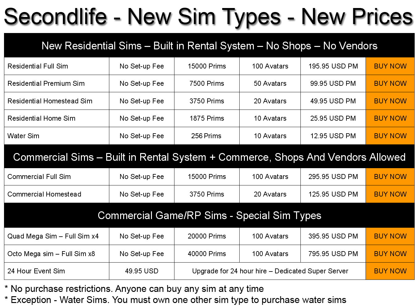 Sim Types
