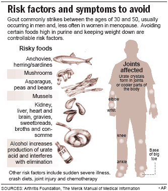 Bekam Sakit Gout - Pusat Bekam Bangi