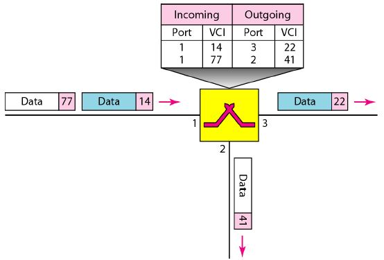 VIRTUAL-CIRCUIT NETWORKS