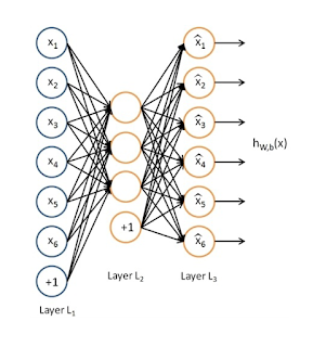 The Star Also Rises: AI 從頭學（二一）：A Glance at Deep Reinforcement Learning