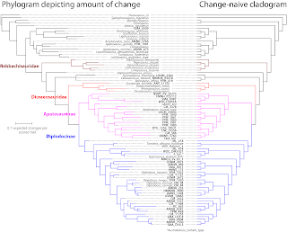 Res.I.P. – an unprofessional science (and other things) blog: What you ...