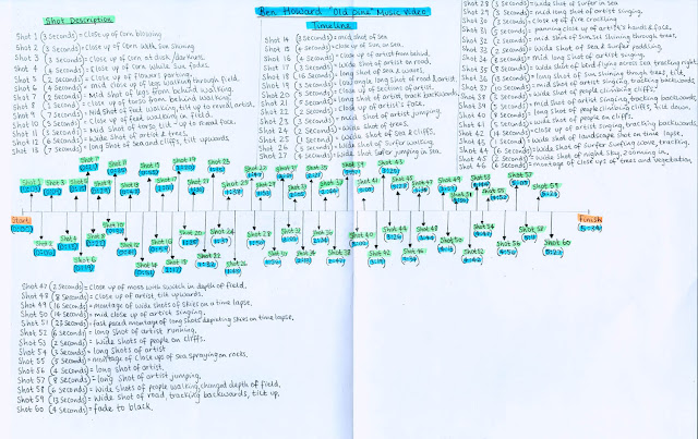 A2 Media Coursework: Ben Howard 'Old Pine' Music Video Timeline