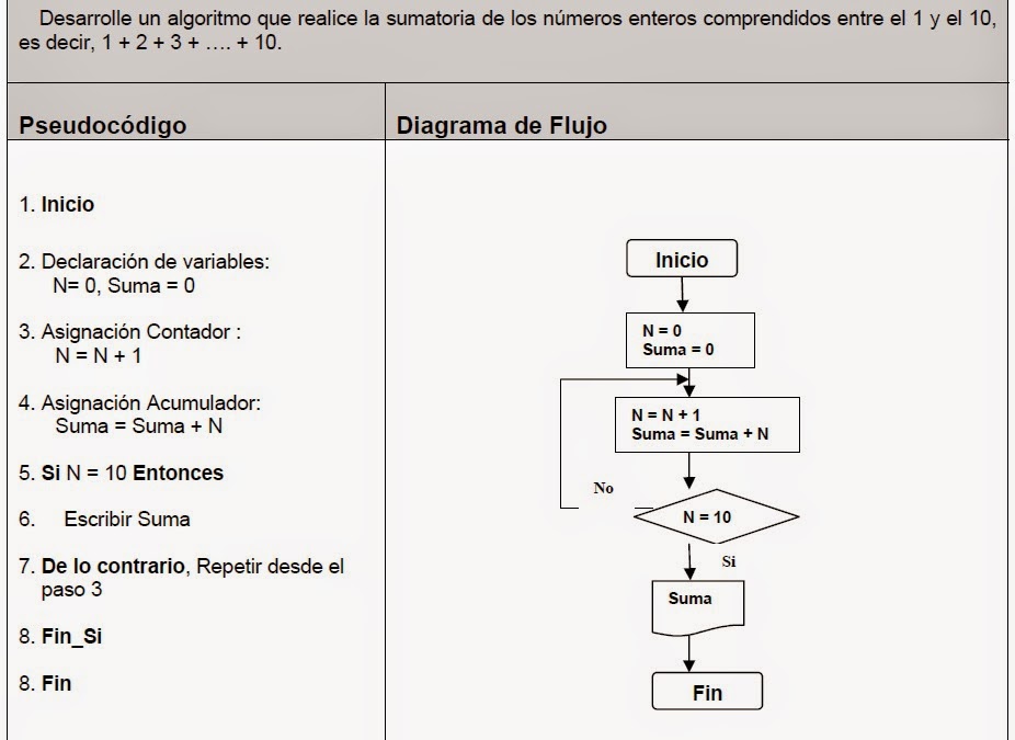 Algoritmos Diagramas De Flujo Y Pseudocodigos Algoritmo Mobile Legends - Riset