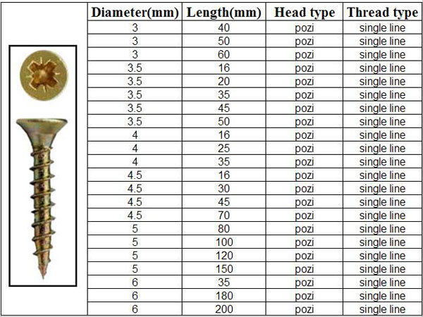 Medidas De Parafusos Para Madeira