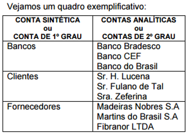 Introdução ao Plano de Contas Contábeis ~ Folha de Economia