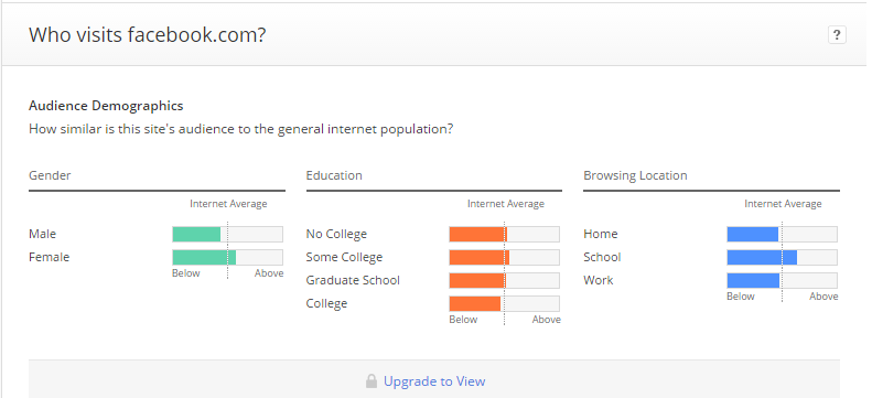 How To Create An Effective Social Media Strategy | The Geek Vision