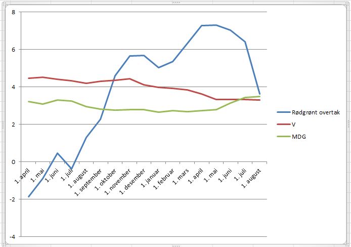Hundreogsekstini: En graf å gruble over
