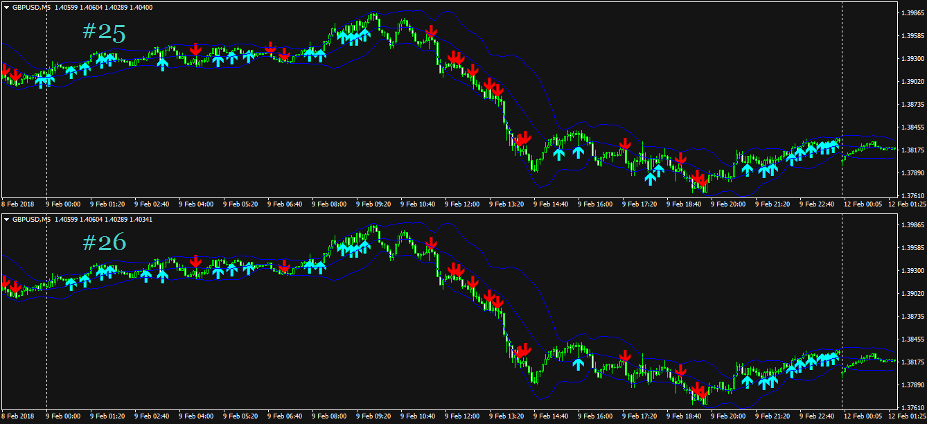 Genesis Matrix Trading | Genesis Team MY: Setting #26 4 rsi + Awesome ...