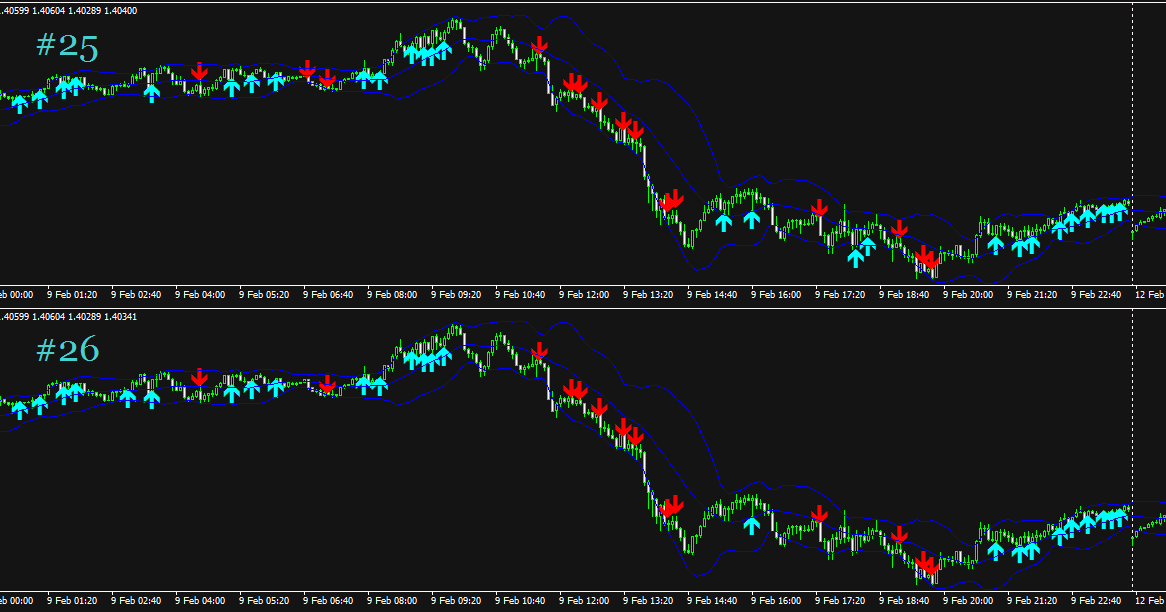 Genesis Matrix Trading | Genesis Team MY: Setting #26 4 rsi + Awesome ...