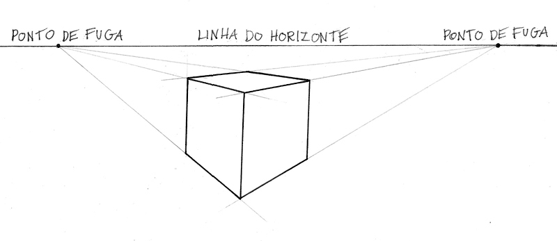 Algo sobre desenho: ENTENDA AS REGRAS DA PERSPECTIVA