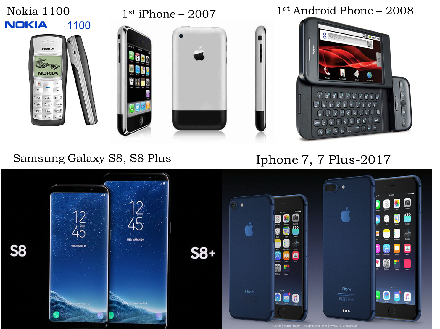 MOBILE DEVICES - I want to know