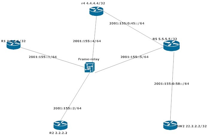 CCIE JOURNEY: IPV6 MULTICASTING AND EMBEDDED RP (ERP LAB NOT FINISHED)