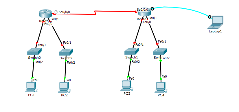 CISCO: Cisco packet tracer