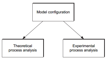 Electro-Magnetic World: Process analysis / Model configuration