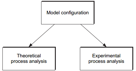 Electro-Magnetic World: Process analysis / Model configuration