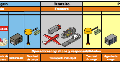 DISTRIBUCIÓN FÍSICA INTERNACIONAL : DEFINICIÓN DE DISTRIBUCIÓN FÍSICA ...