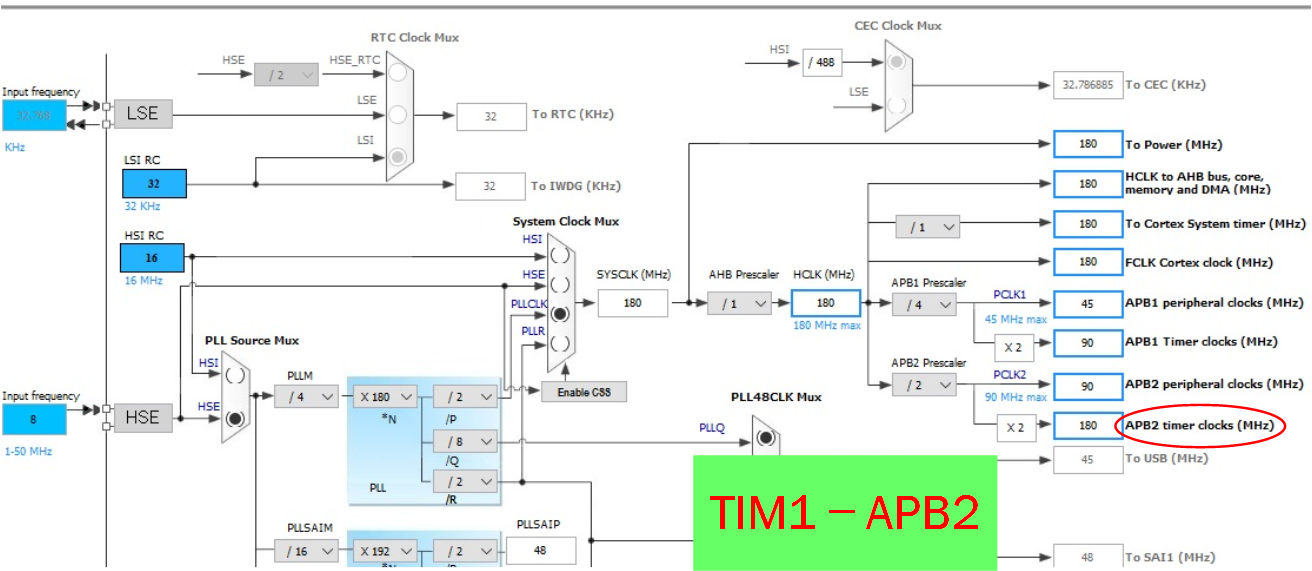 TRY의 MCU 세상: [STM32F4xx] Timer Clock source