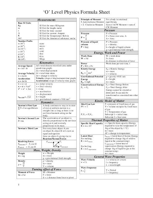 Physics World "......... Fundamental of physics : FORMULAS CHART FOR ...