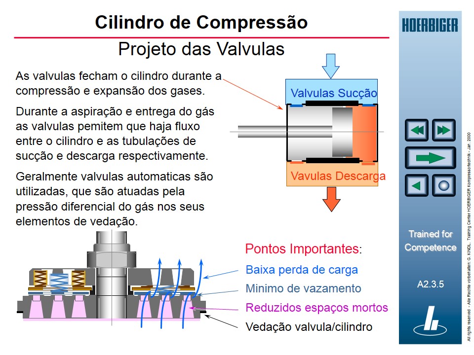 Enxergando a Engenharia Mecânica: Compressores - Parte 5