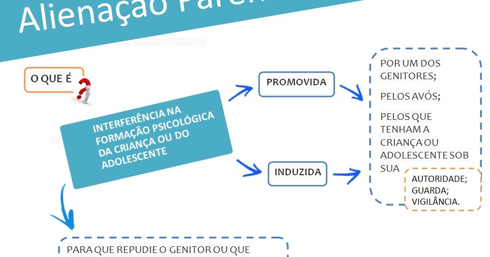 Concurseiros de Serviço Social: Alienação Parental