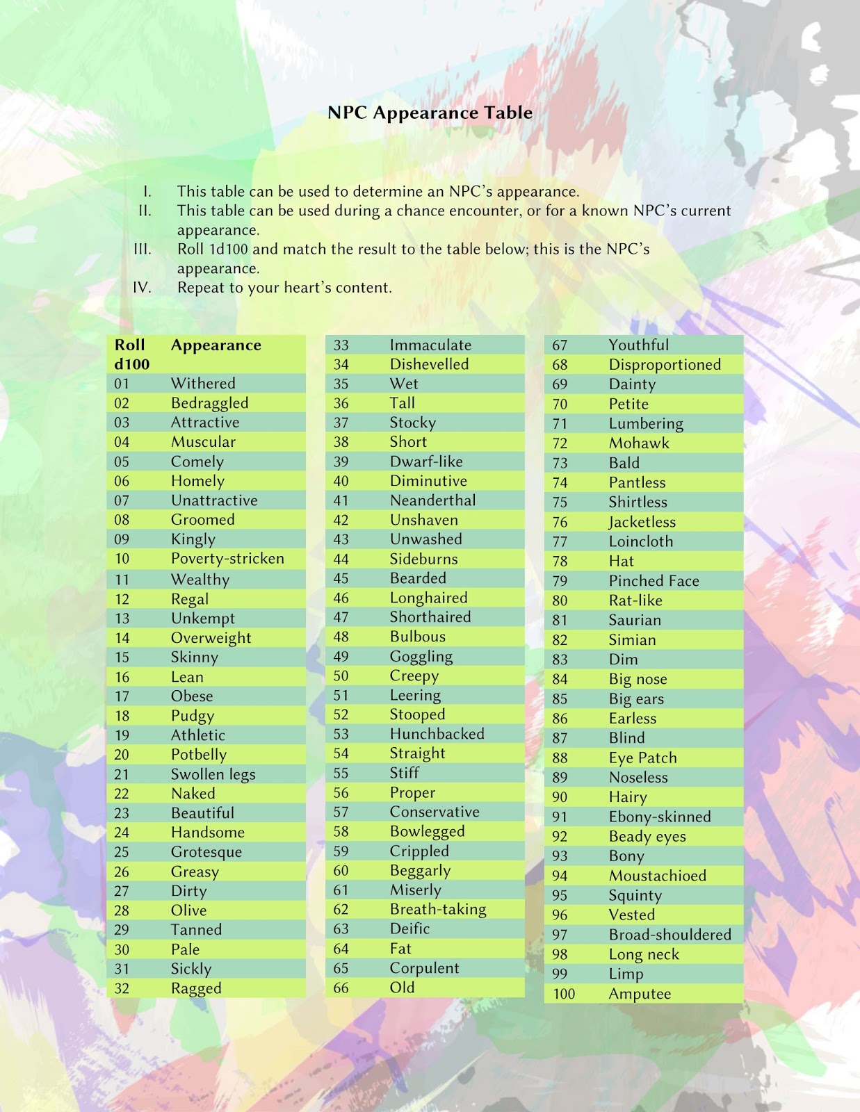 The Fiendish Almanac: Free Stuff