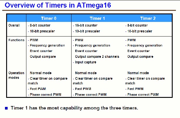 2012 | EMBEDDED AND ROBOTICS