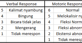 Dapur Fisio: Penilaian Tingkat Kesadaran Atau Glasgow Coma, 57% OFF