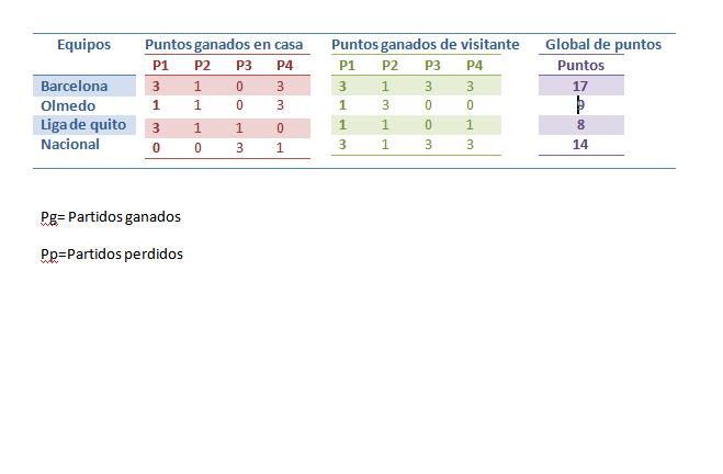 DIEGOOFIMATIZADO: TABLAS ANIDADAS