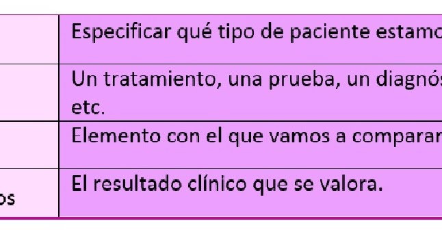 Fisioterapeuta Pamela Cordova: Formulación de una pregunta clínica ...