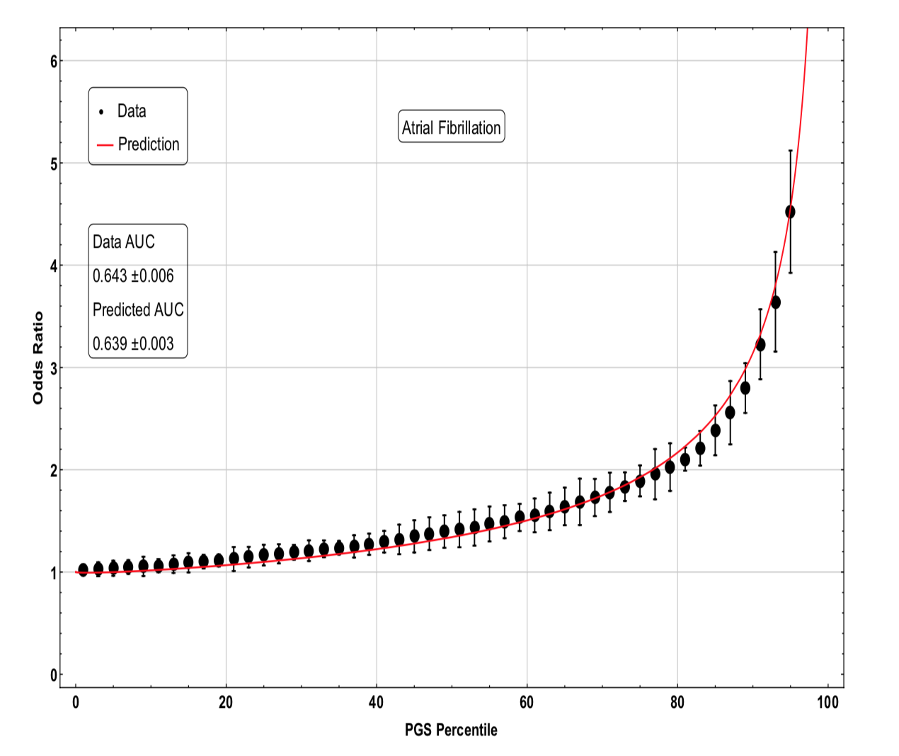 Embryo Screening: Polygenic Traits and Disease Risk