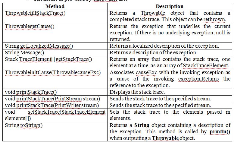 User defined Exception - Study Metrials