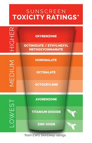 All You Need To Know About Safe Sunscreens - Michaela Noelle Designs