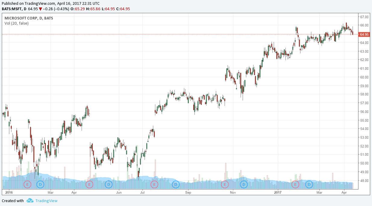 $ ABC PENNY STOCK ALERTS $: What AMD's (NASDAQ:AMD) New Ryzen 5 Desktop ...