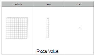 Place Value Mats: Hundreds, Tens, Ones